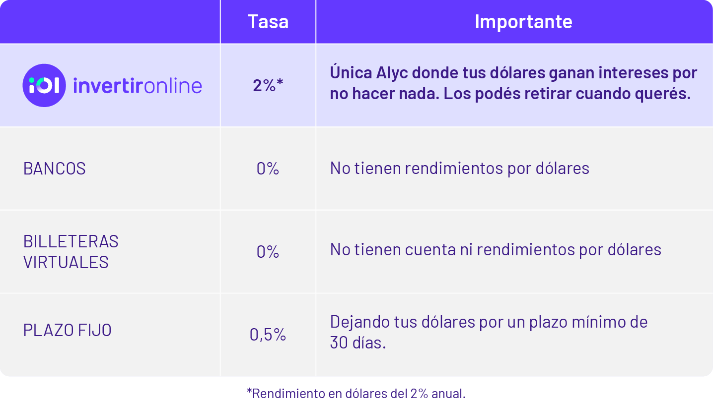 Transferir Dinero desde el Exterior a Argentina | IOL invertironline
