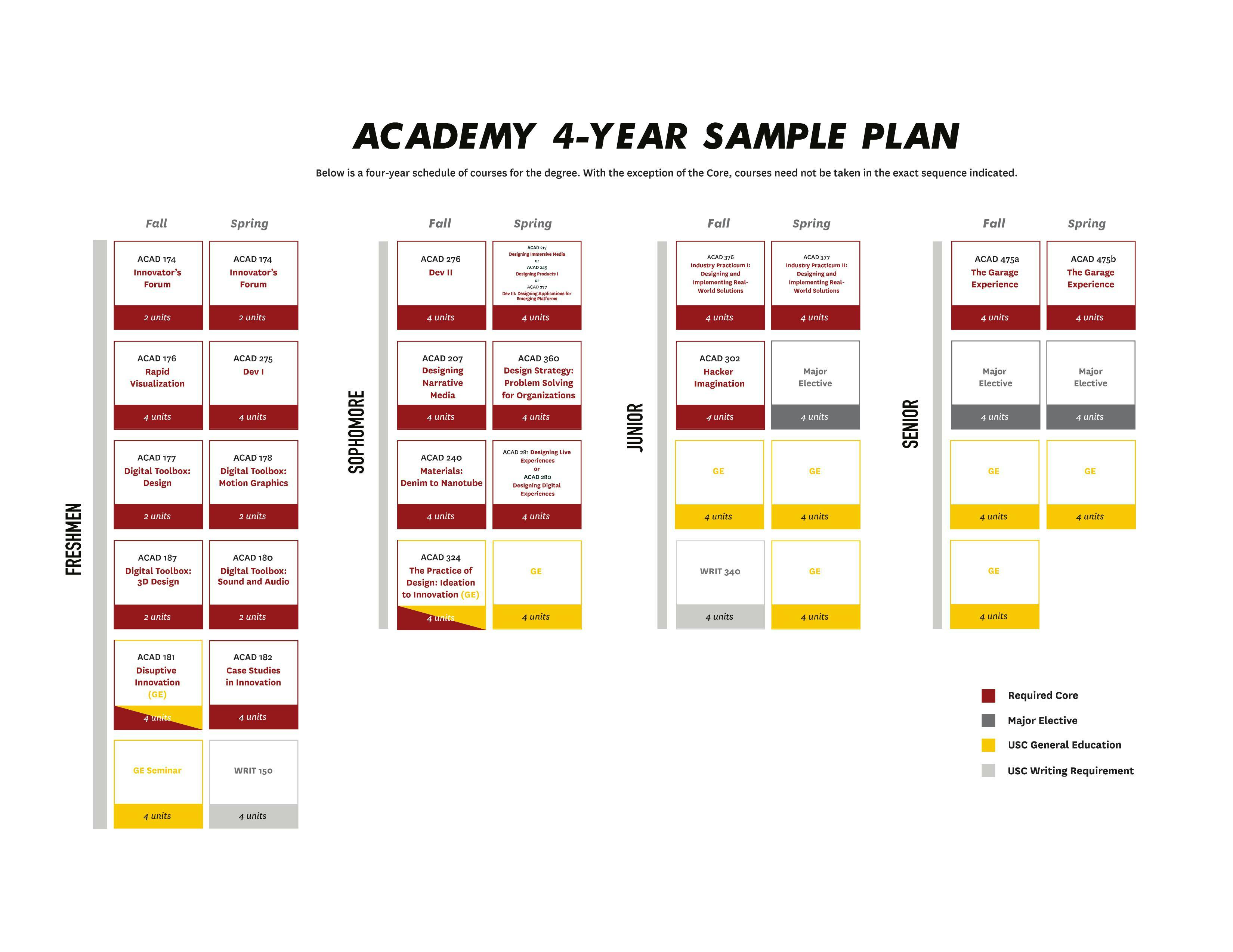 B.S. Arts, Technology and the Business of Innovation || USC Jimmy ...