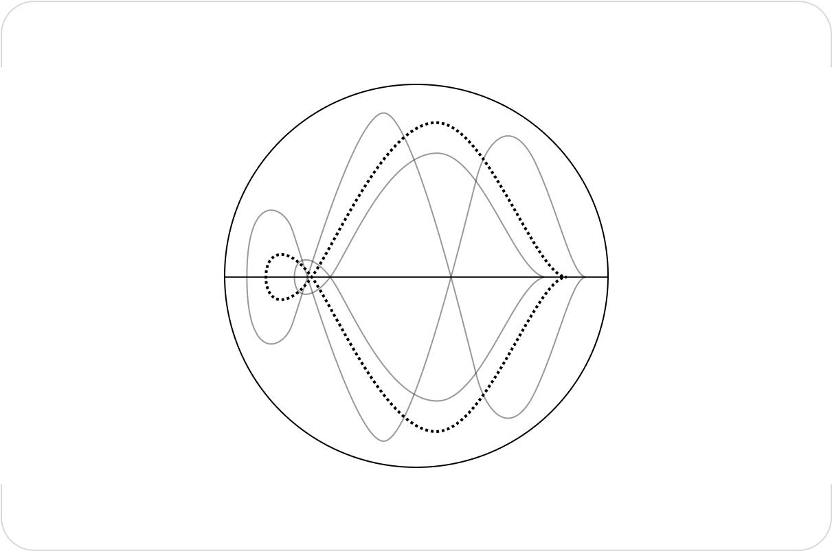 AI Stem Separator for Pro-Quality Stem Splitting | Ircam Amplify