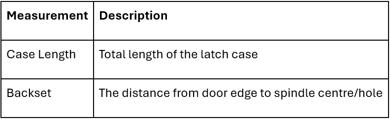Door Latch Sizes: Which One Do I Need?