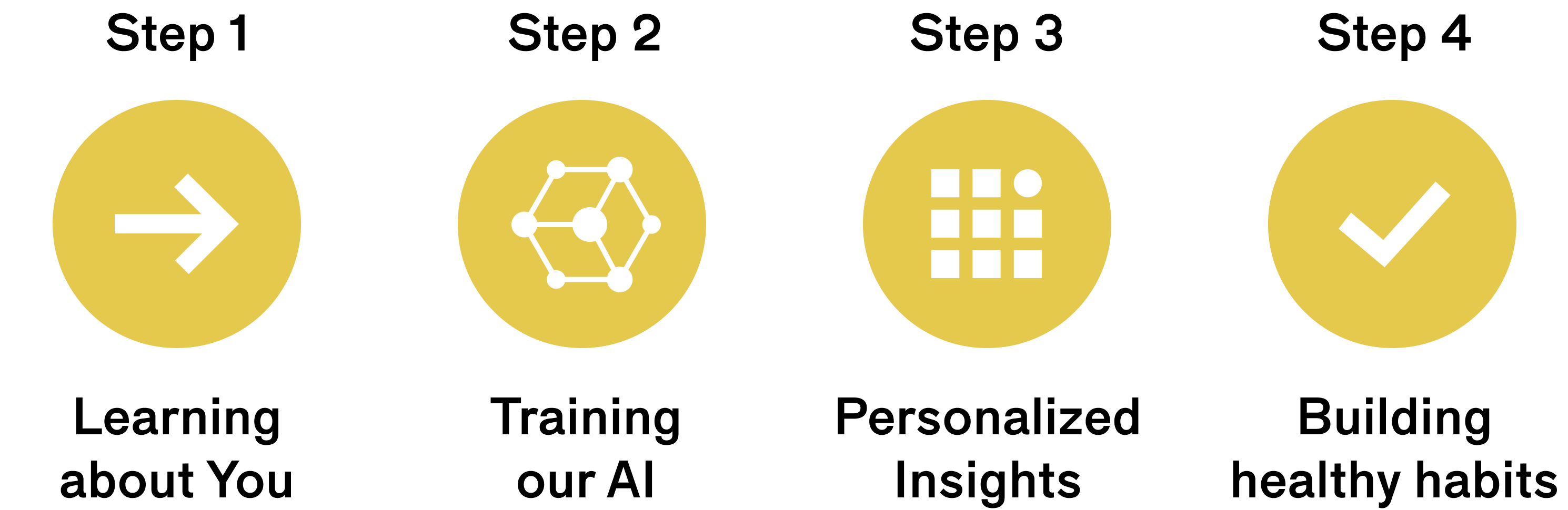 January.ai | Optimize your blood sugar intelligently