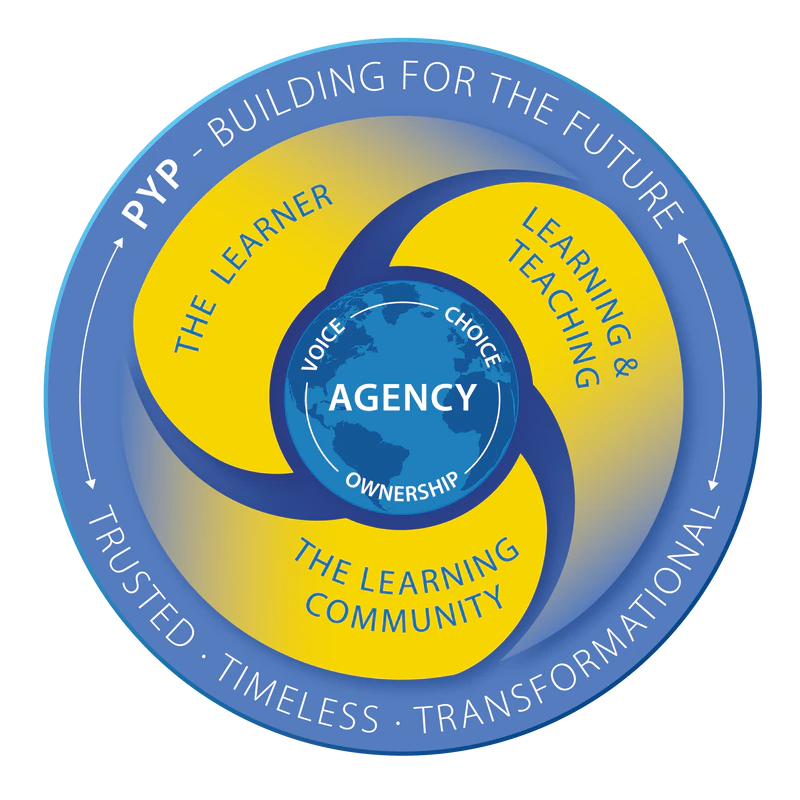 IB Primary Years Programme | Japanese International School