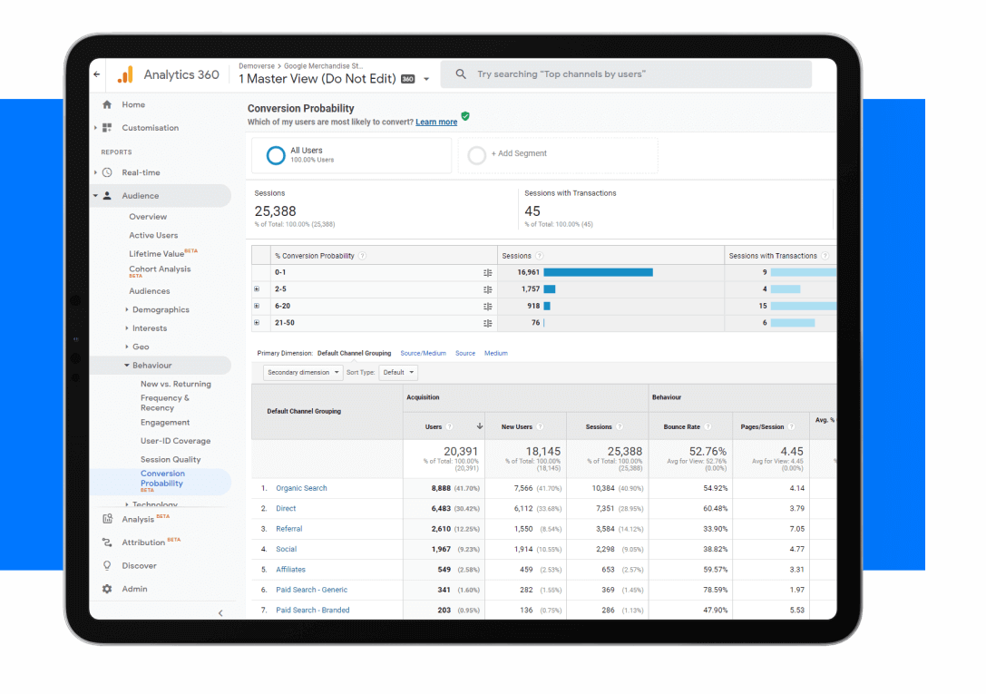 Google Analytics 360 - Nuestra experiencia - Jellyfish