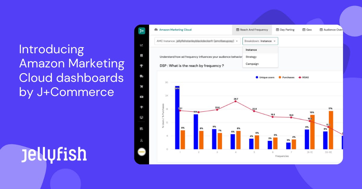Supercharge Your Amazon Strategy: Introducing AMC Dashboards by J+ Commerce