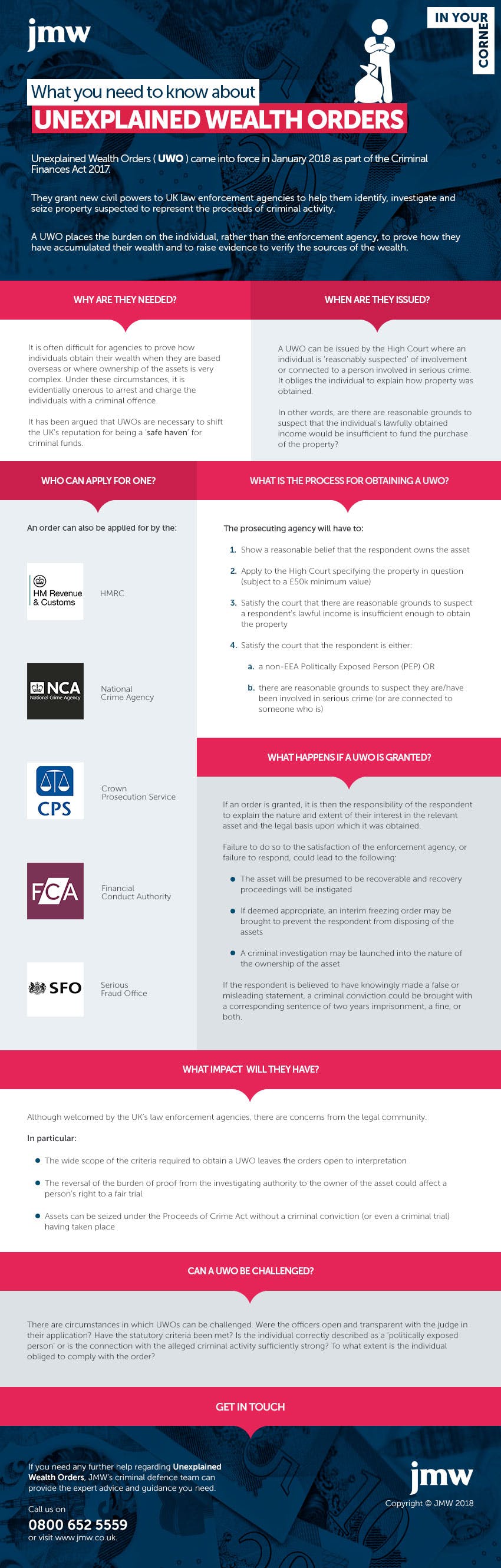 What are Unexplained Wealth Orders? - JMW Solicitors