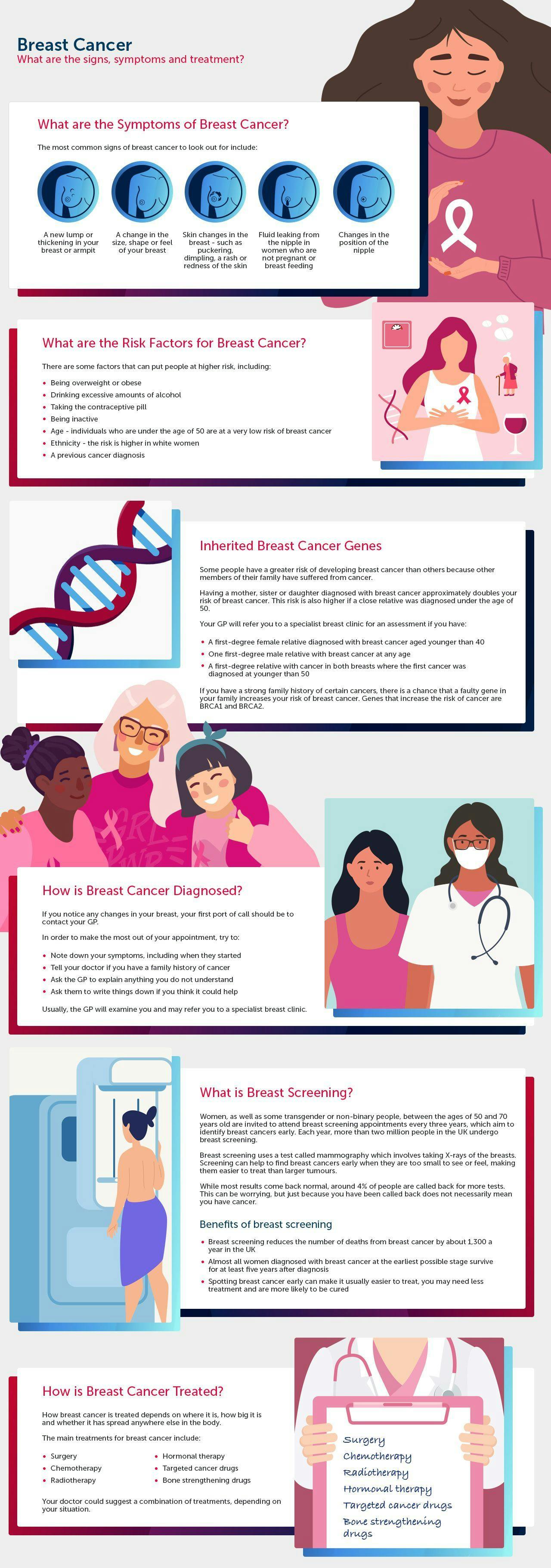 Breast Cancer Infographic - JMW Solicitors