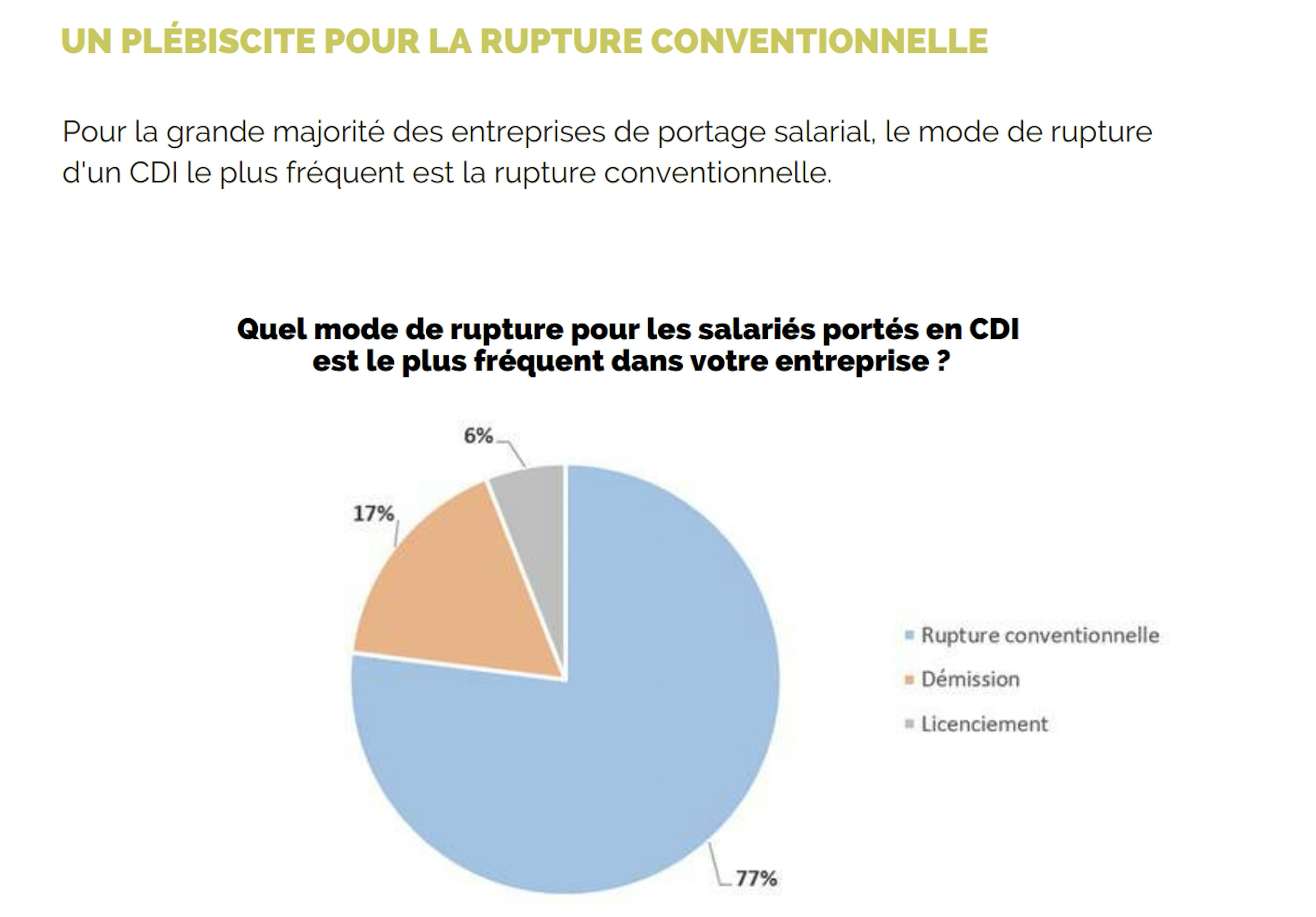 Comment obtenir une rupture conventionnelle en portage salarial