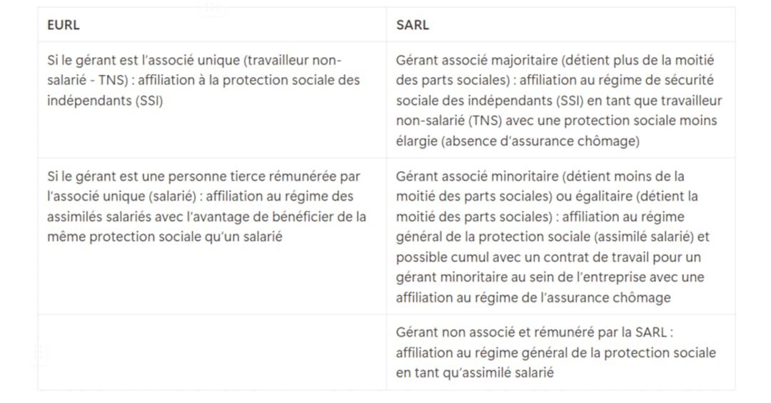 EURL ou SARL : quelles sont les différences