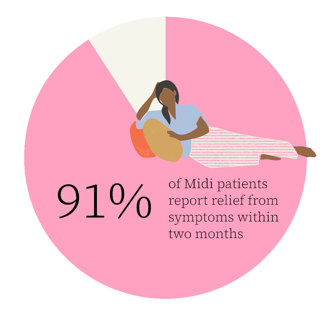 Meet Midi: Insurance-Covered Care from Women's Health Specialists ...