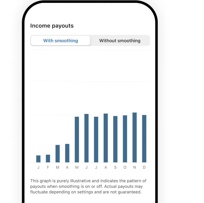 Income Investing for Monthly Income - J.P. Morgan Personal Investing