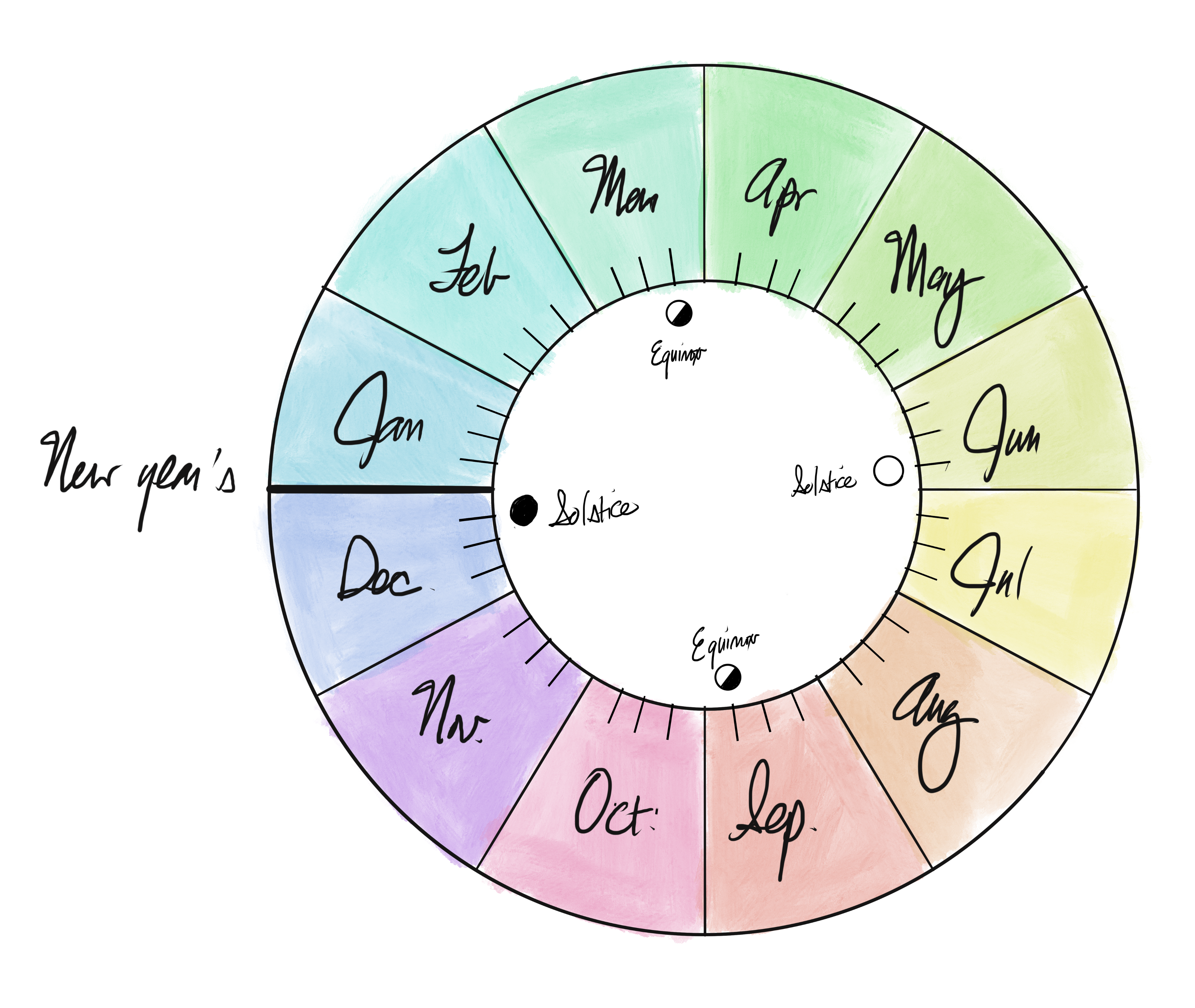 Jay Perry | Calendar