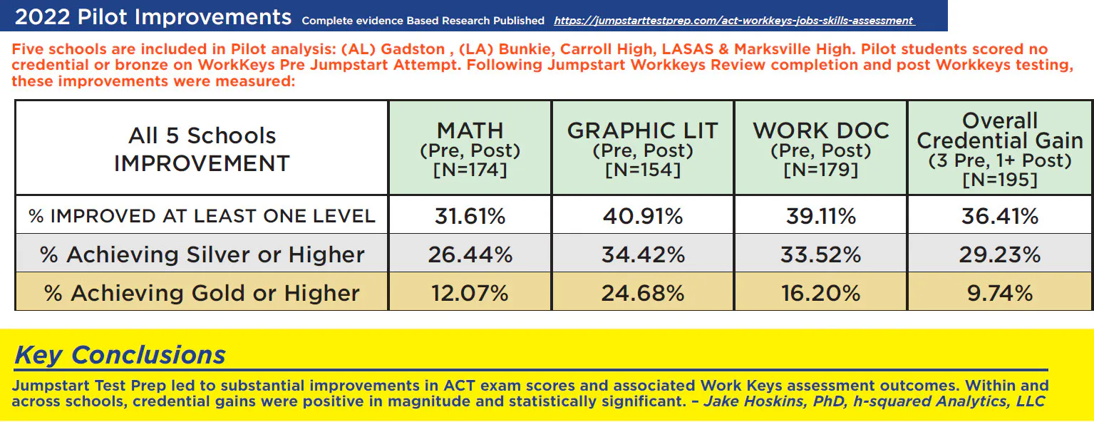 Jumpstart Test Prep ACT WorkKeys Prep Jumpstart Test Prep ACT WorkKeys Prep