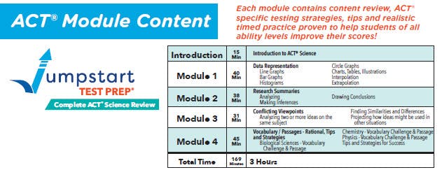 Each module reviews the must-know content, includes testing strategies ...