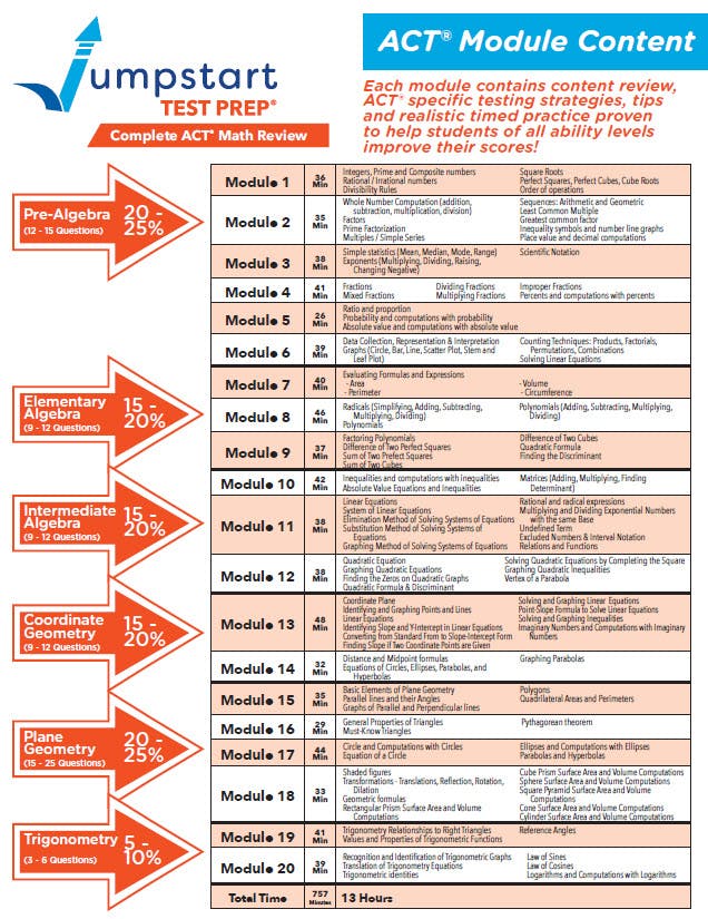 ACT Complete Math Prep