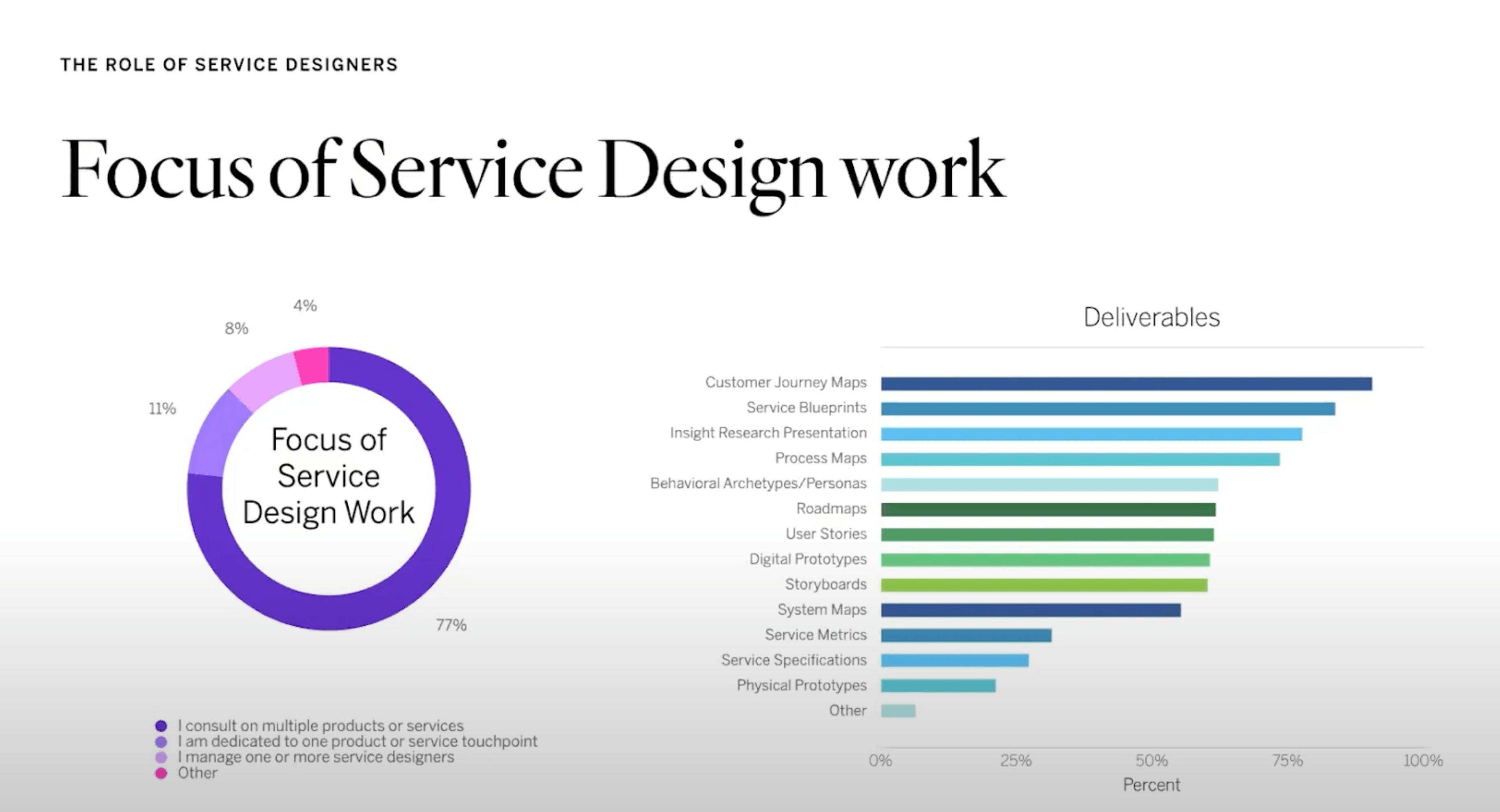State of Service Design | JUXT Design | JUXT Design