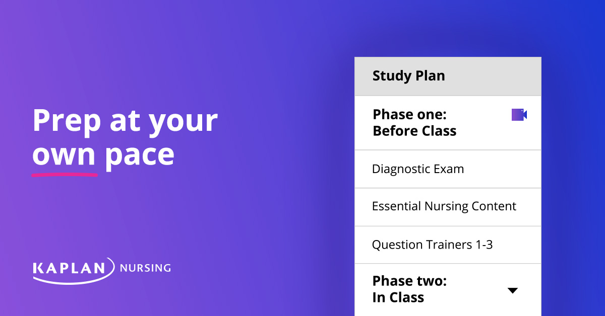 Self Paced NCLEX-RN Prep Course | Kaplan Test Prep