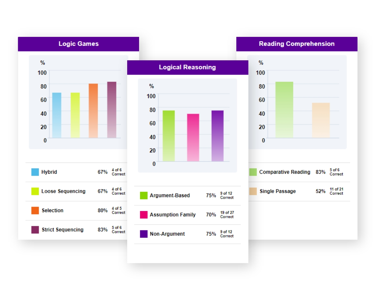 LSAT Prep Courses & Test Prep | Kaplan Test Prep