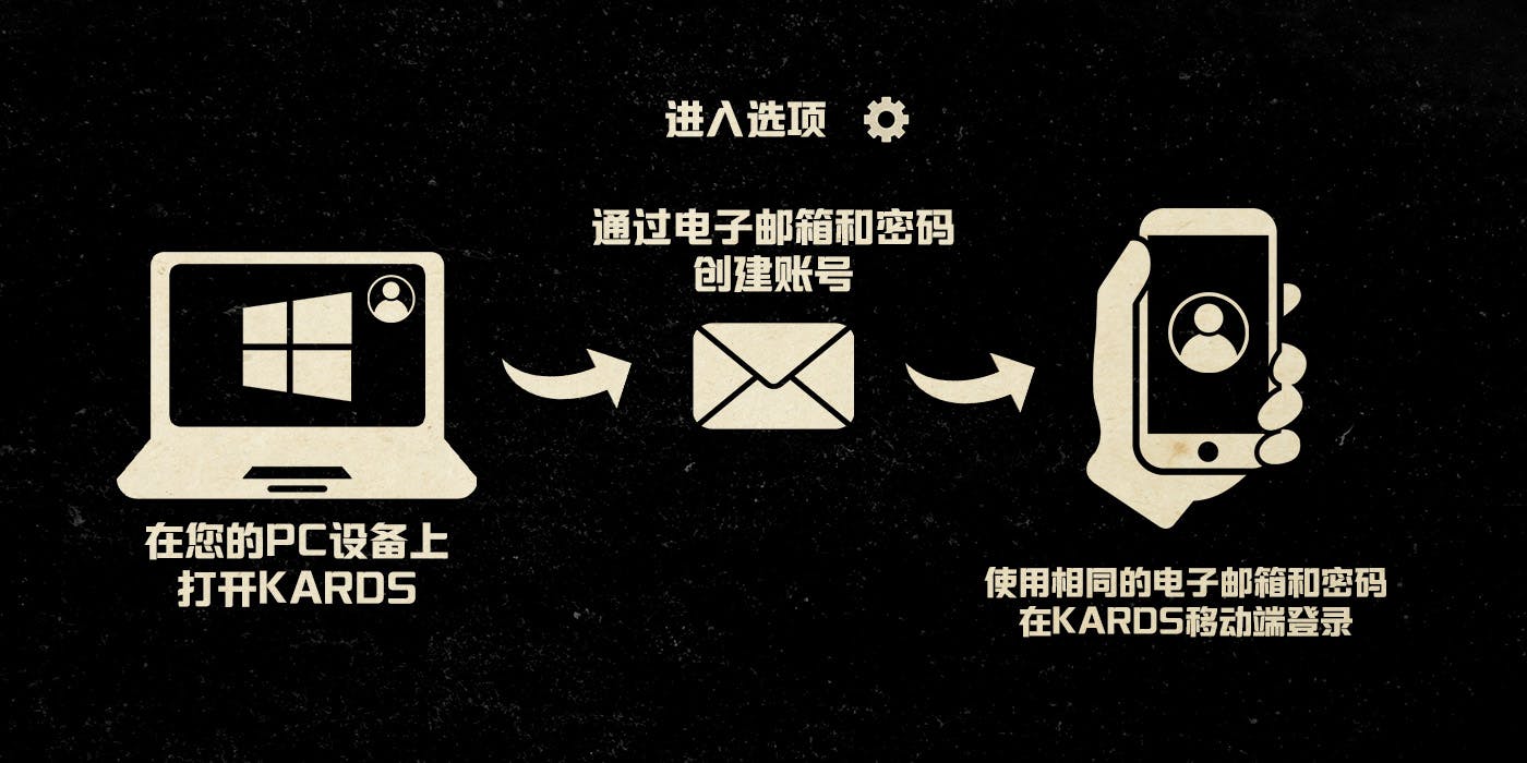 帐户关联指南 - KARDS与跨平台游戏 - 二战题材卡牌游戏