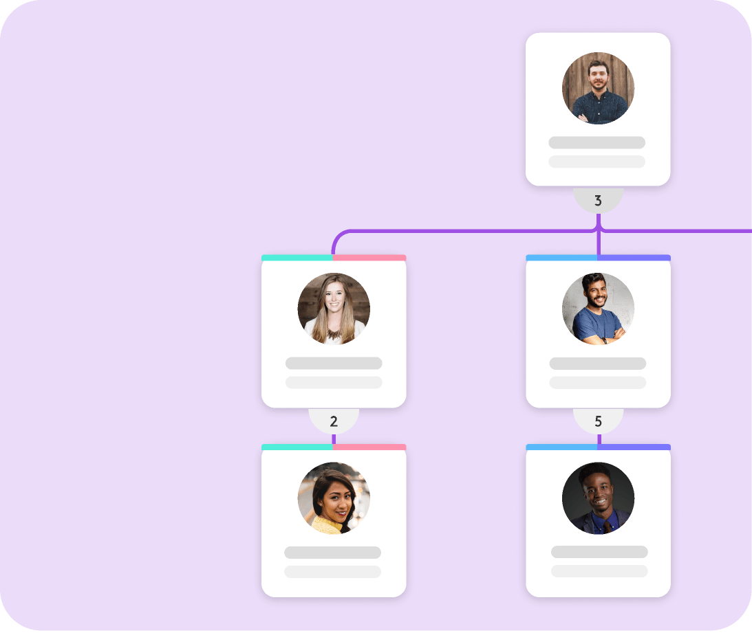 Software para hacer organigramas de empresa | Kenjo