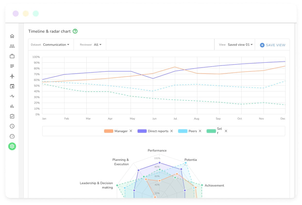 Performance appraisal software - Start for FREE!