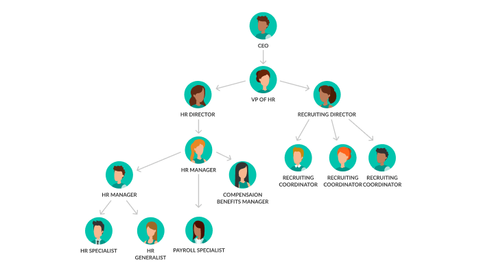 All-in-one human resources software | Kenjo