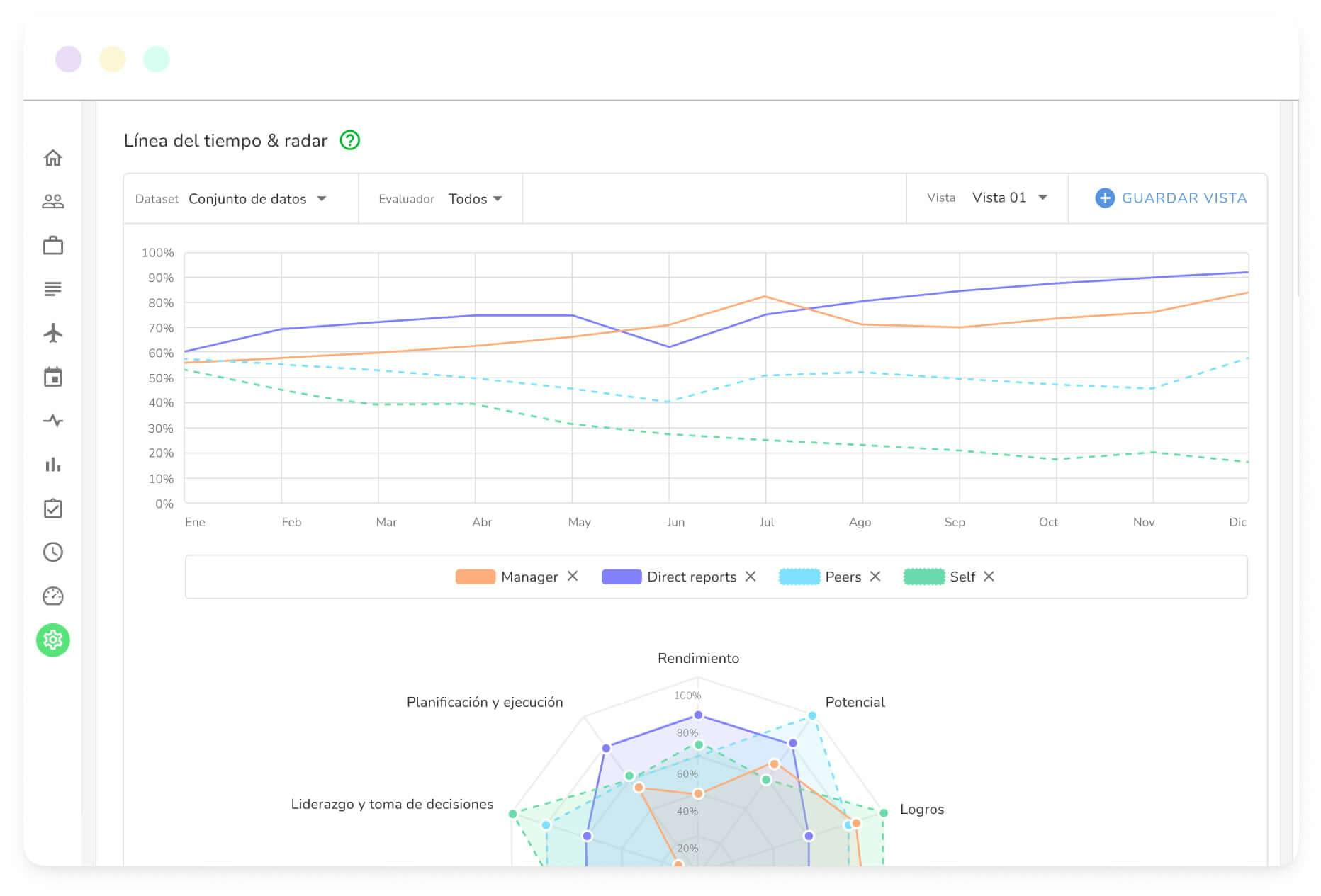 Software de evaluación de desempeño - ¡Empieza GRATIS!