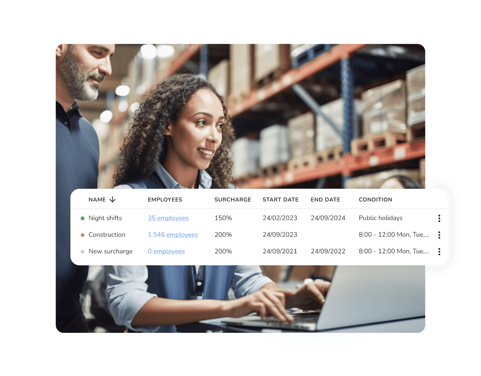 Simple calculation of surcharges in Kenjo!