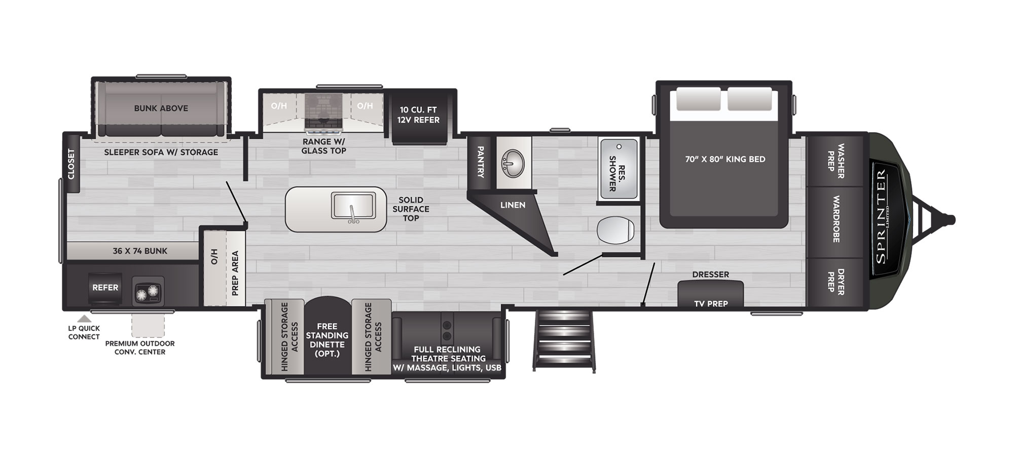 Bunkhouse Fifth Wheels: The Perfect Family-Friendly RVs - Keystone RV