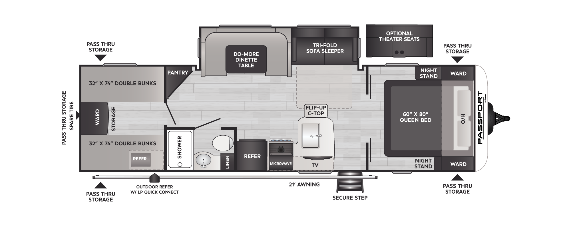 RVs for Big Families - Bring the Whole Family Along - Keystone RV ...
