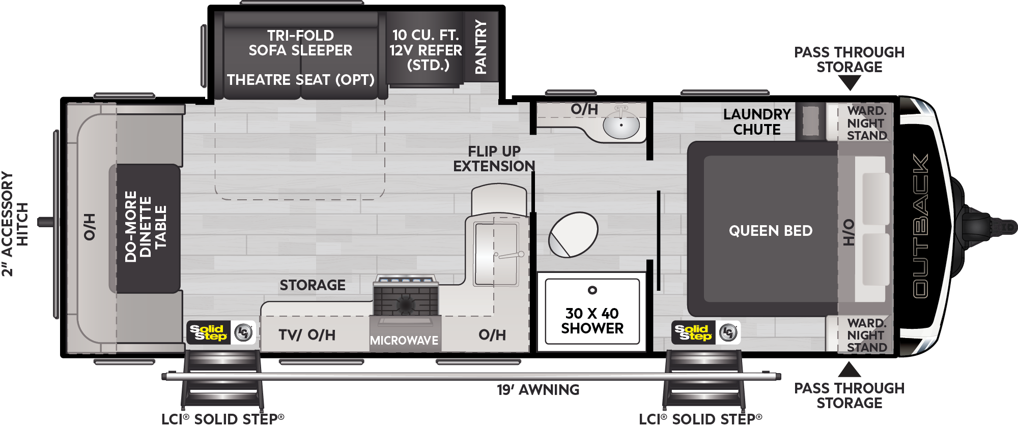 Best in Show at America's Largest RV Show - Keystone RV