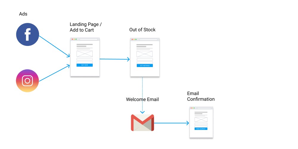 The Importance of Validating Product-Market Fit Before Embarking on a ...