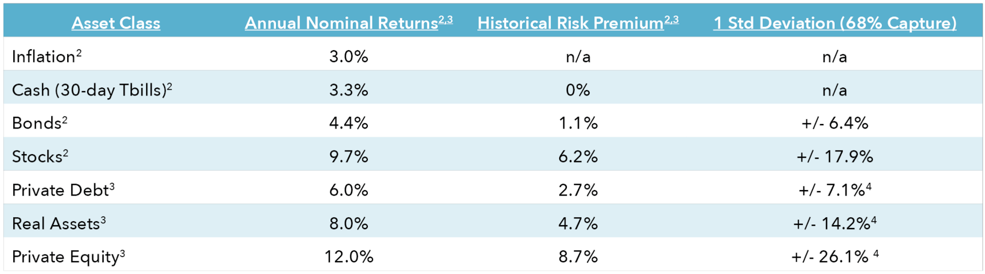 Risk Premiums Explained | Kinsted