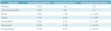 Risk Premiums Explained | Kinsted