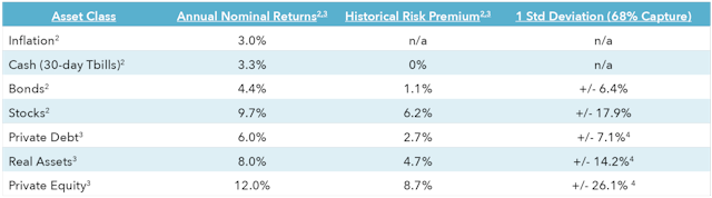 Risk Premiums Explained | Kinsted