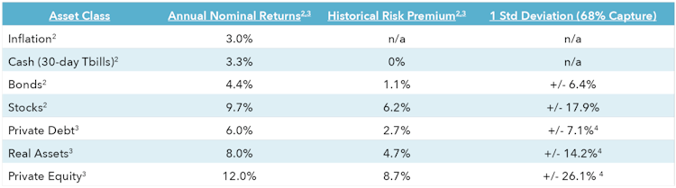 Risk Premiums Explained | Kinsted