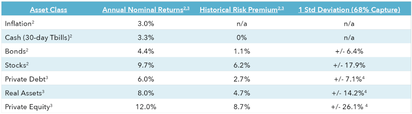 Risk Premiums Explained | Kinsted
