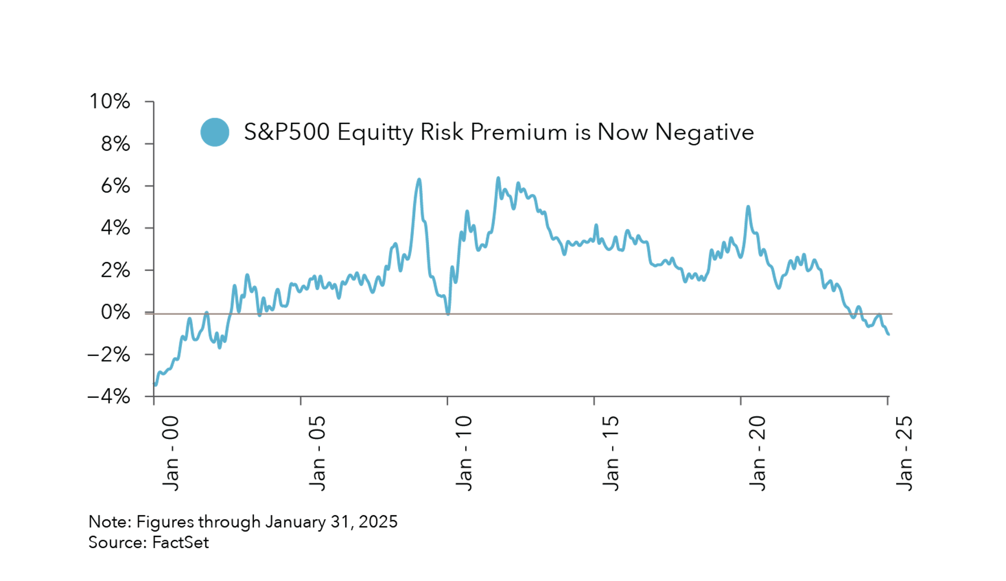 Risk Premiums Explained | Kinsted