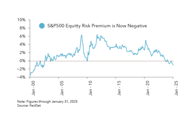 Risk Premiums Explained | Kinsted