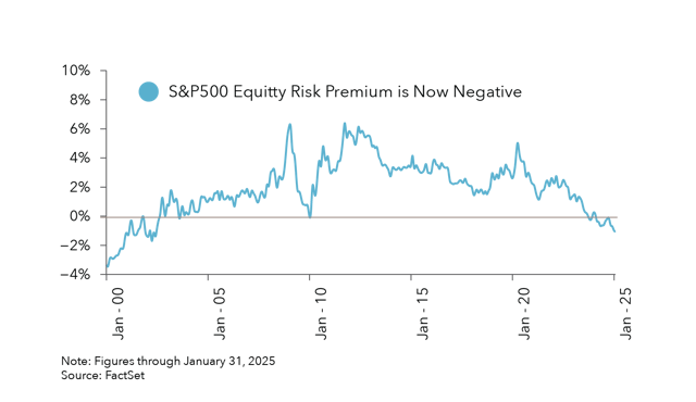 Risk Premiums Explained | Kinsted