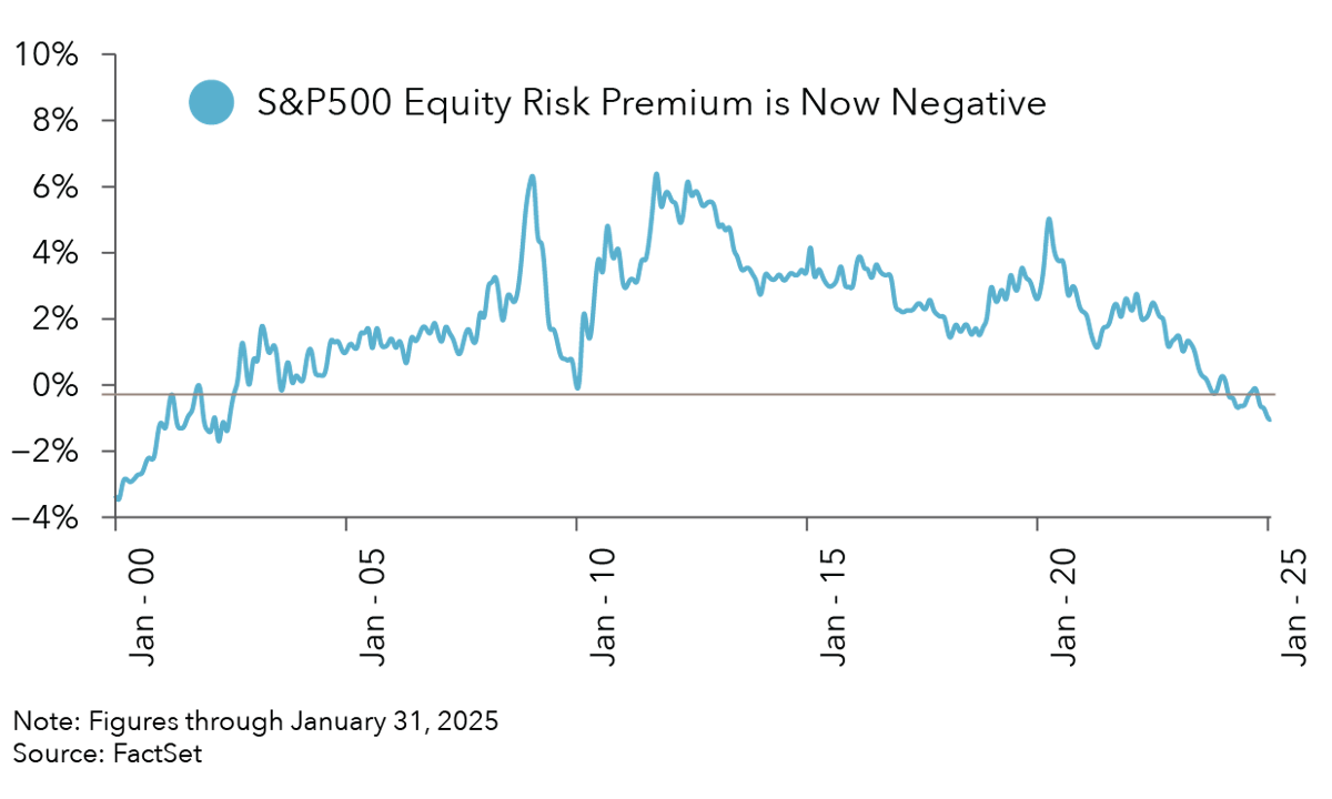 Risk Premiums Explained | Kinsted
