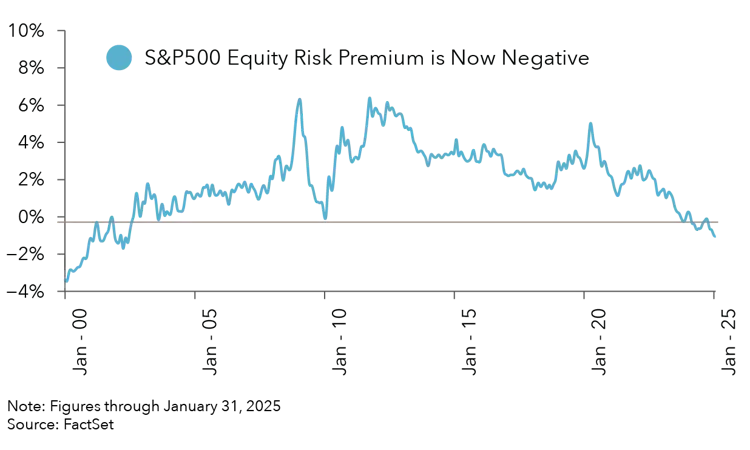 Risk Premiums Explained | Kinsted