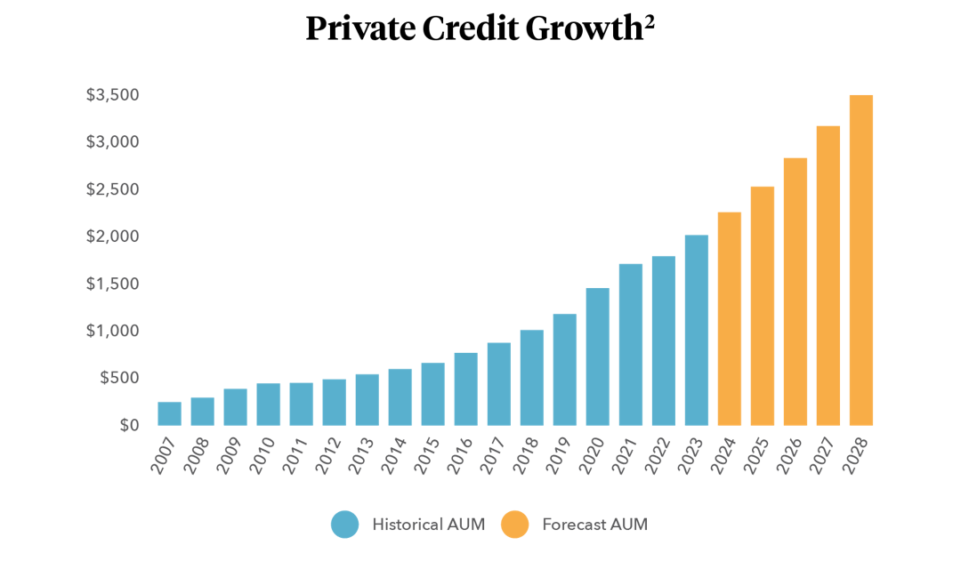 Private Credit: An Introduction | Kinsted