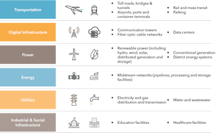 Private Infrastructure: An Introduction | Kinsted