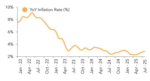 What Happened in Q3 2025 | Kinsted