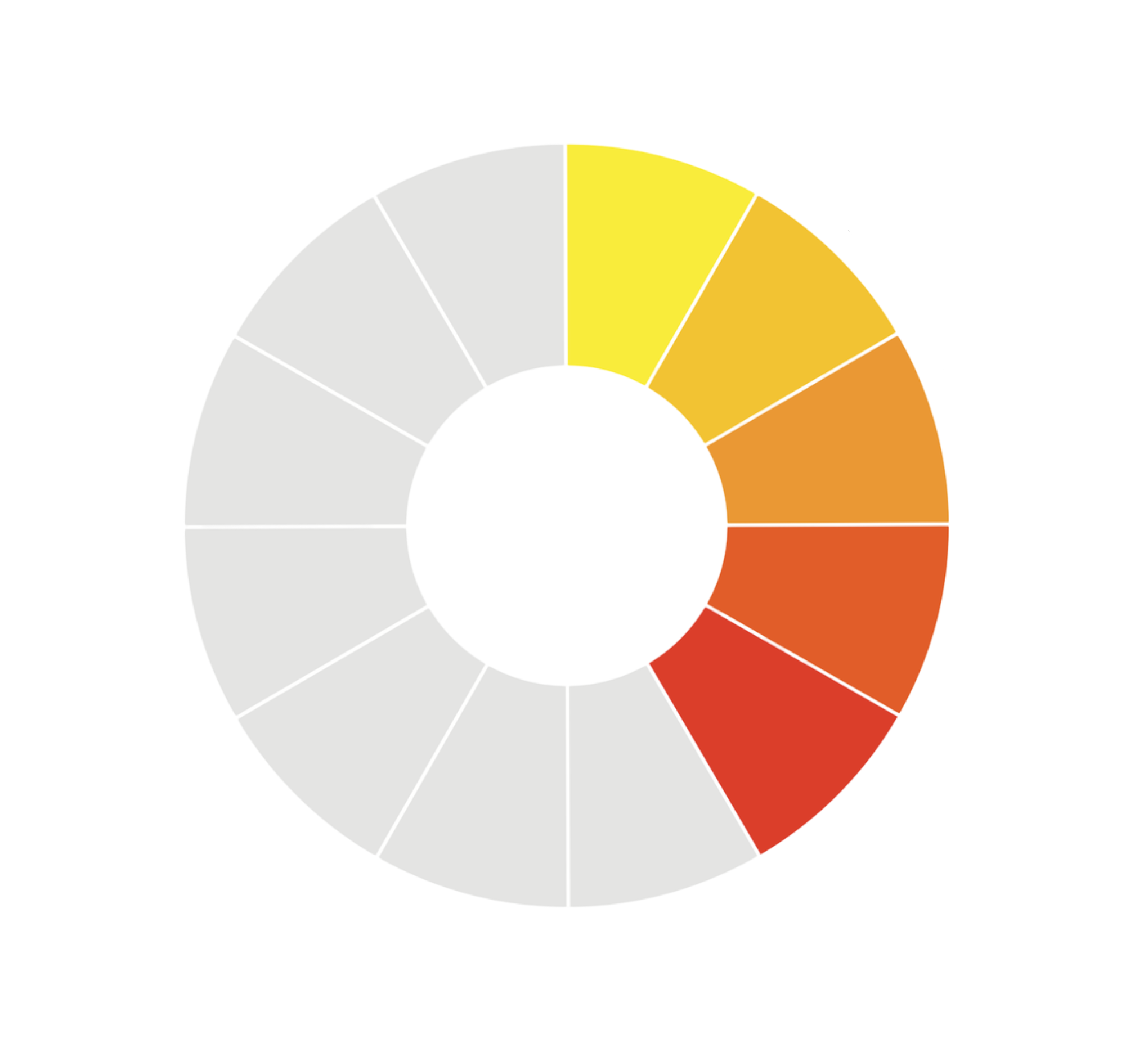 Mastering the color wheel: A designer's guide - Kittl Blog: Your ...