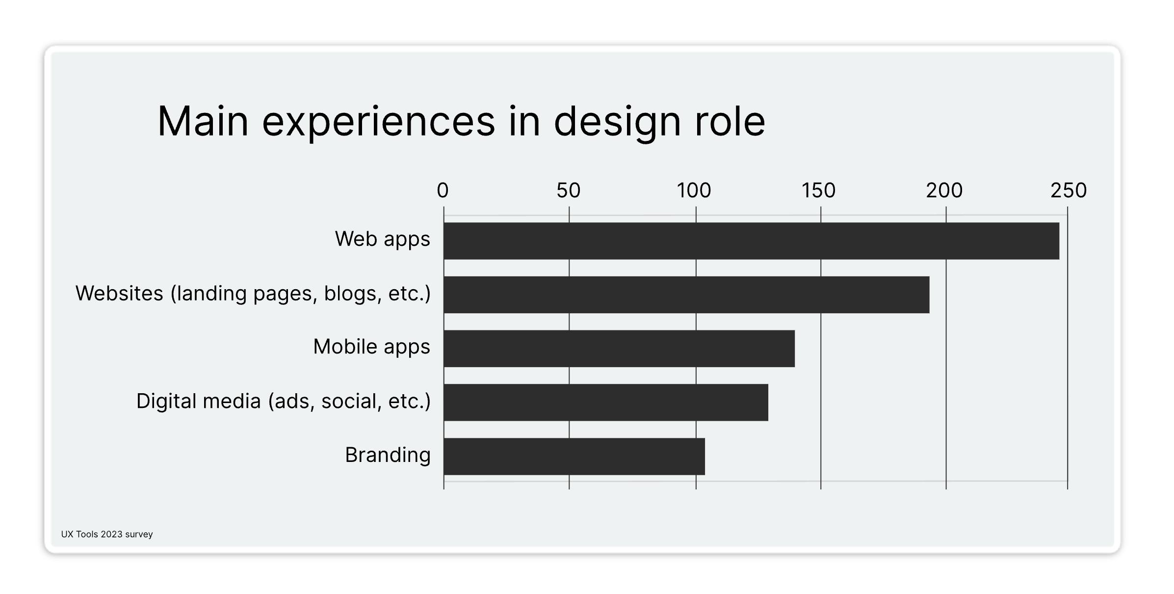 10 graphic designer skills to level up in 2025 - Kittl Blog: Your ...