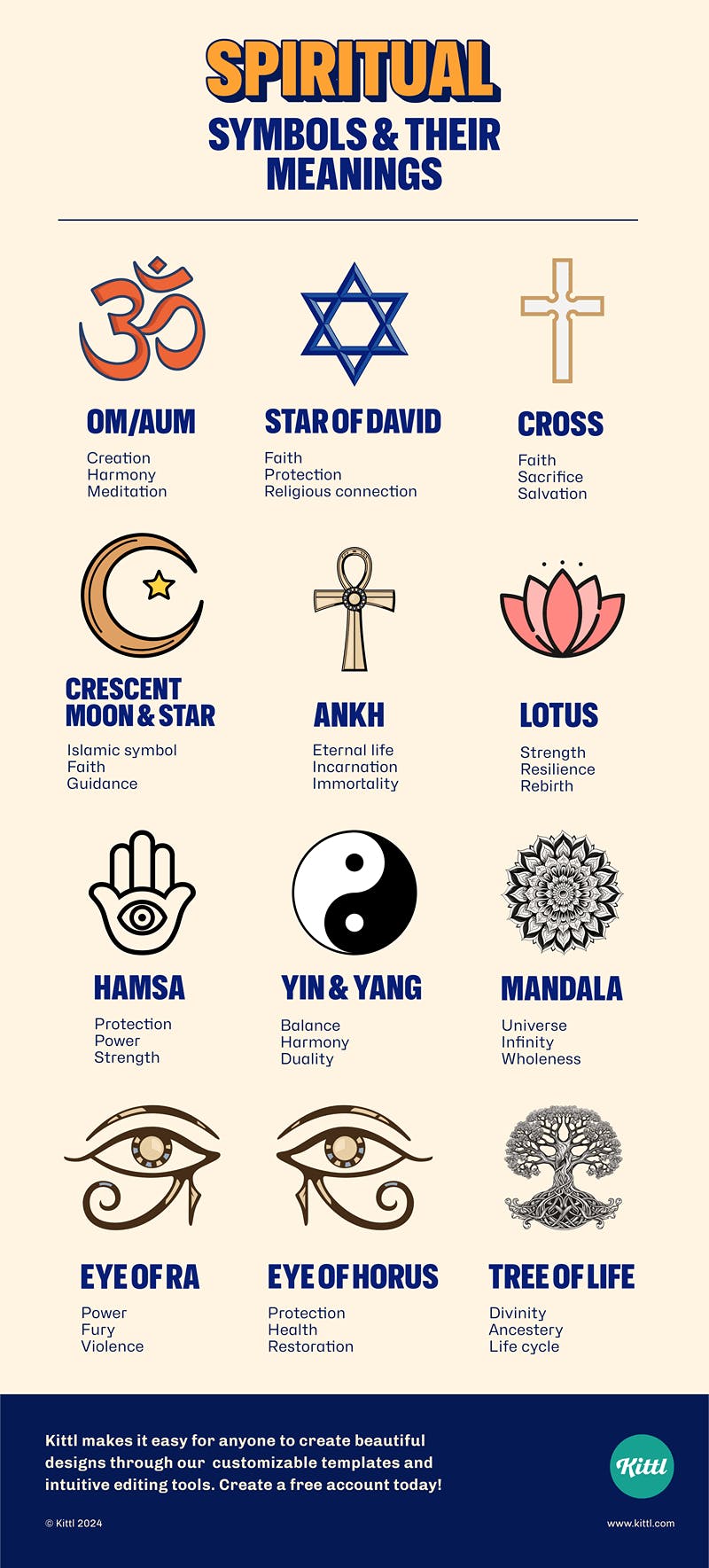 Complete list: 40+ popular symbols and meanings in design - Kittl Blog ...