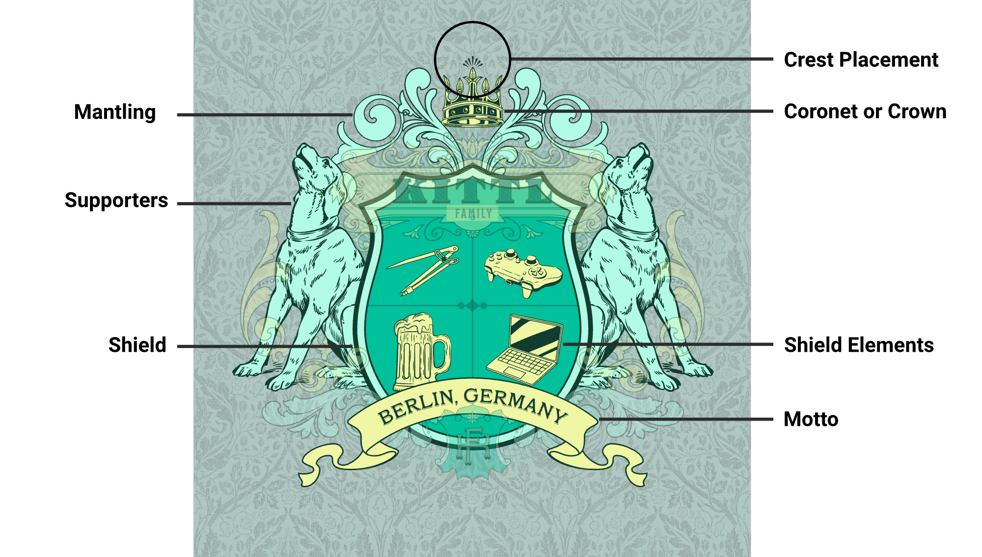 Design a unique and meaningful family crest that celebrates your story ...