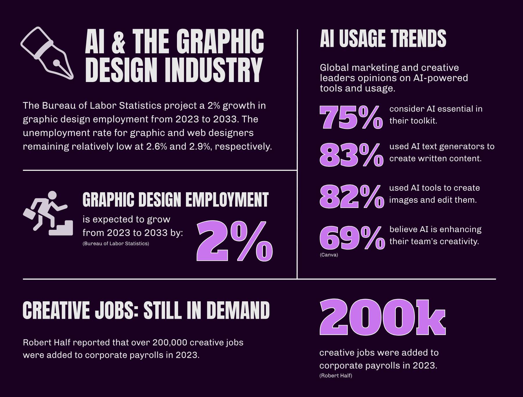 AI Tools for Graphic Designers - Kittl Blog: Your Ultimate Guide to ...