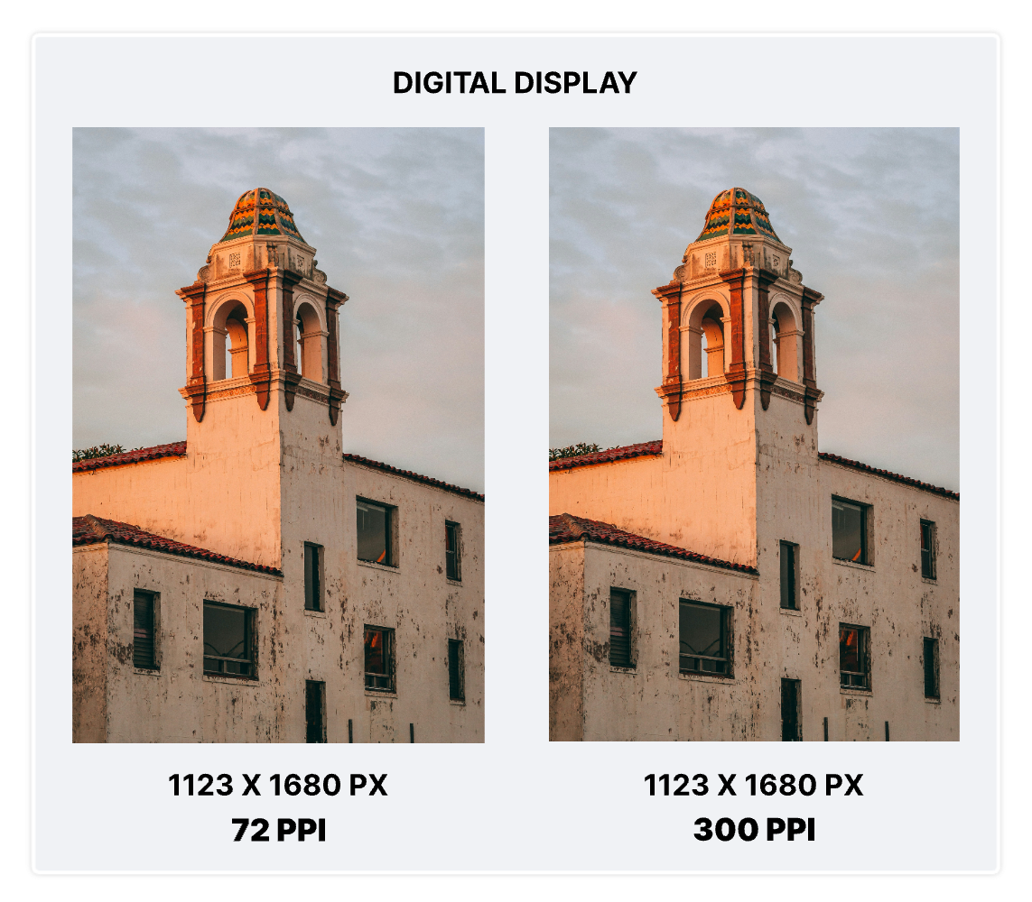 What is Pixels Per Inch (PPI)? A guide with visual examples - Kittl Blog: Your Ultimate Guide to ...